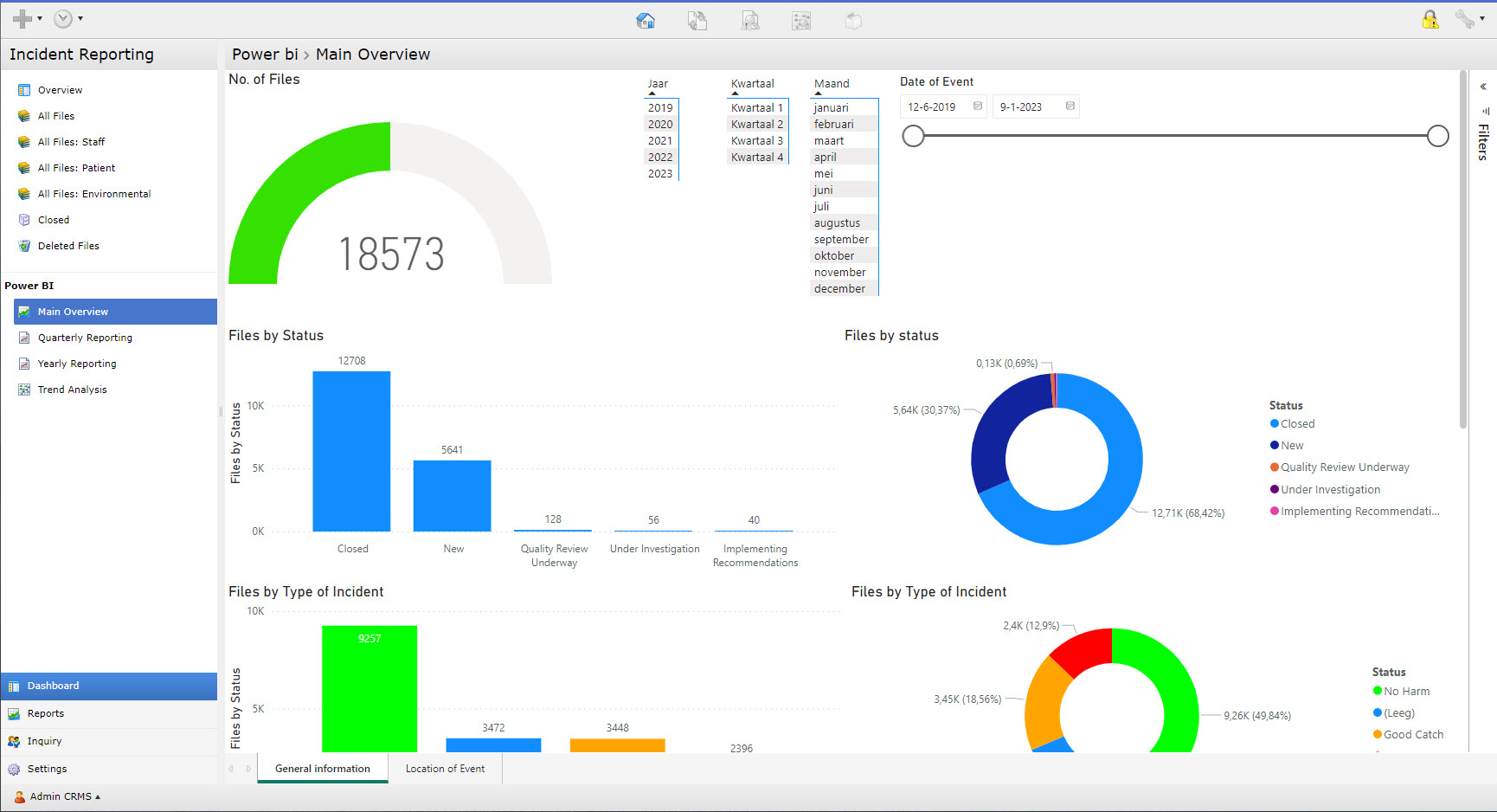Power BI integration for healthcare | TPSC
