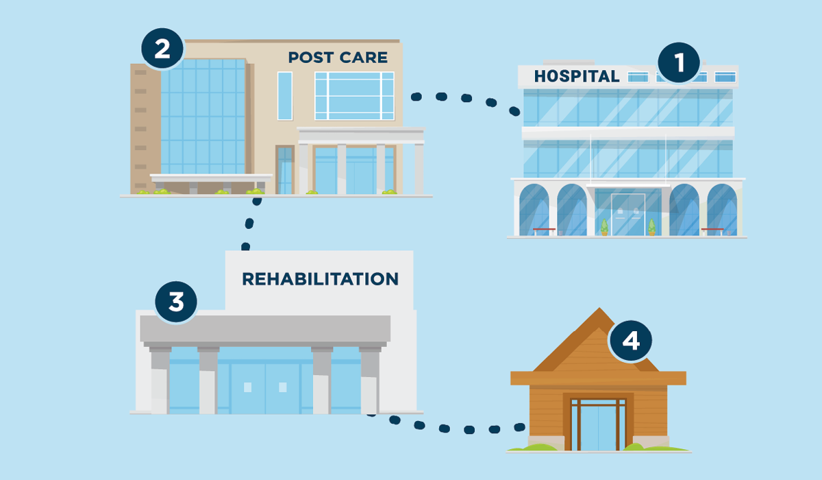 Continuum of Care’s Impact on Patient Safety | TPSC